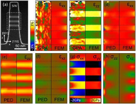 Strain engineering in functional materials | AIP Advances | AIP Publishing