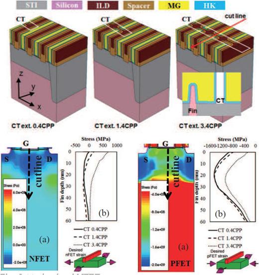 Strain engineering in functional materials | AIP Advances | AIP Publishing