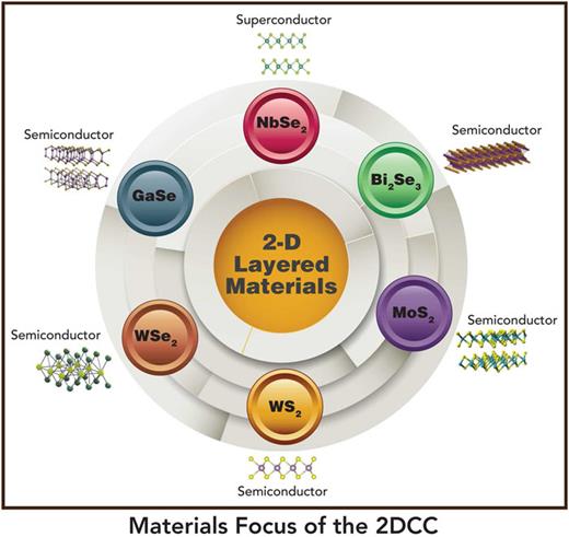 Strain engineering in functional materials | AIP Advances | AIP Publishing