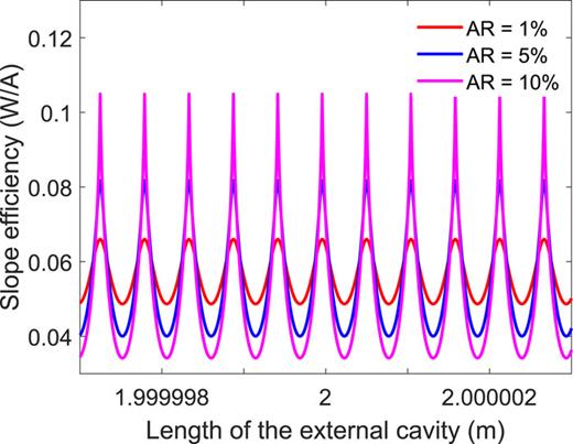 Slope efficiency of integrated external cavity hybrid lasers: A general ...