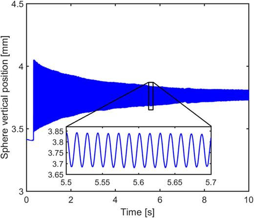Experimental investigation of the particle oscillation instability in a ...