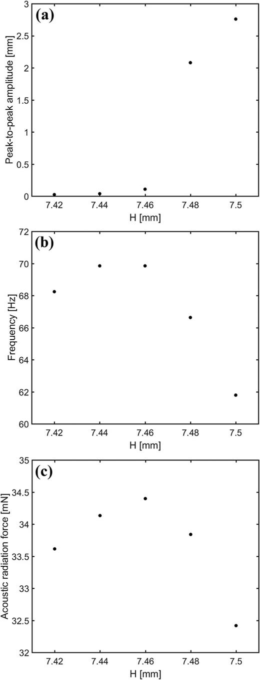 Experimental investigation of the particle oscillation instability in a ...