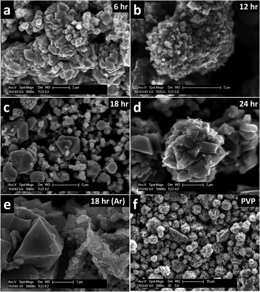 Synthesis of greigite (Fe3S4) particles via a hydrothermal method | AIP ...