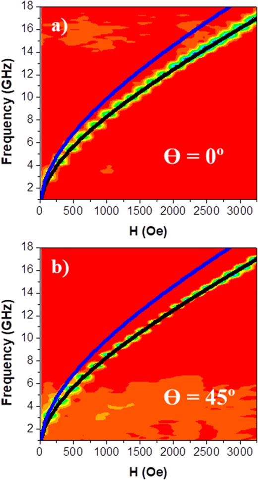 Magnetic properties of permalloy antidot array fabricated by ...