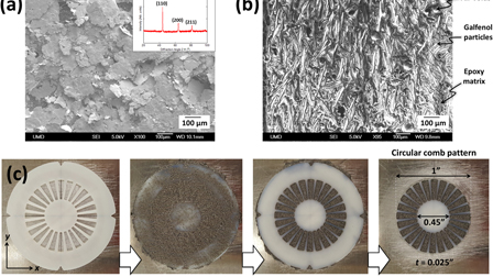 Guided wave phased array sensor based on a Galfenol flake-epoxy ...