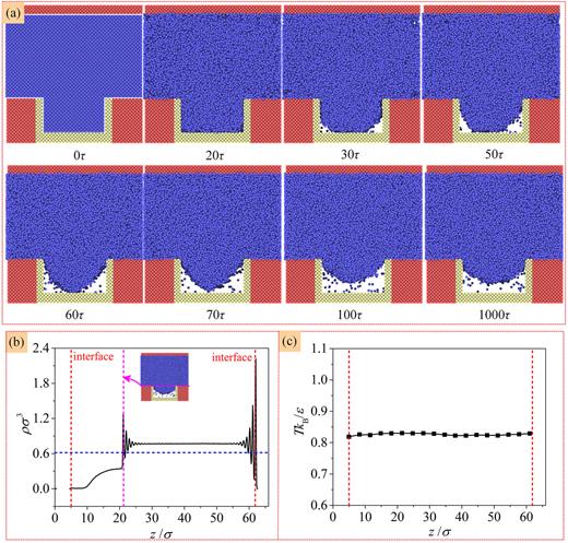 Molecular dynamic simulation of bubble nucleation in a nanochannel with ...