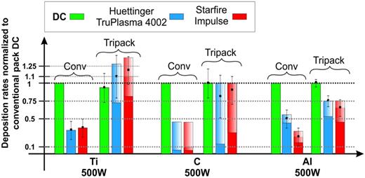 Recent progress on high power impulse magnetron sputtering (HiPIMS ...