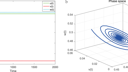 Pattern formation in a diffusive intraguild predation model with nonlocal interaction effects ...