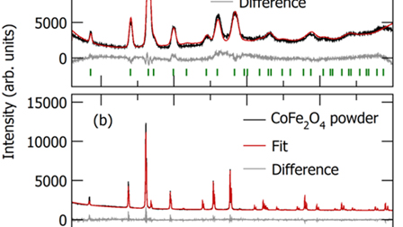 High-quality CoFe2O4 thin films with large coercivity grown via a wet ...