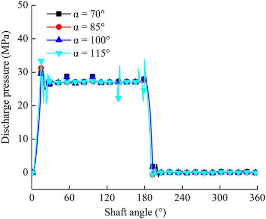 Effect of damping groove on flow dynamics and vibration characteristics ...