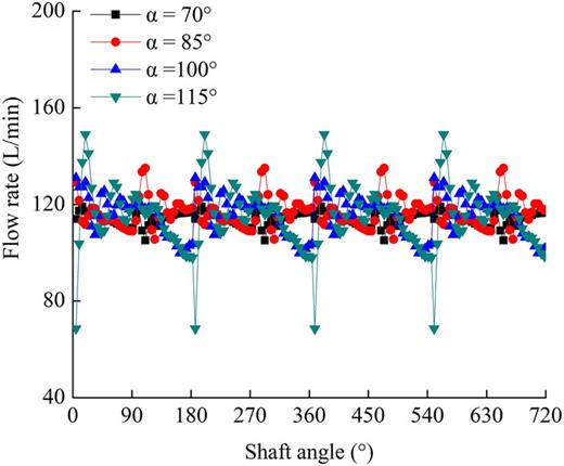 Effect of damping groove on flow dynamics and vibration characteristics ...