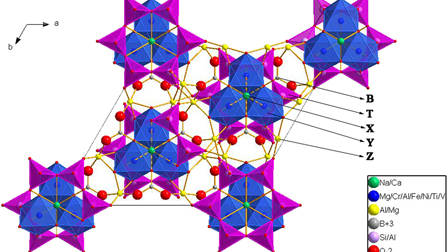 More superior pyroelectric performance of synthesized dravite by high ...