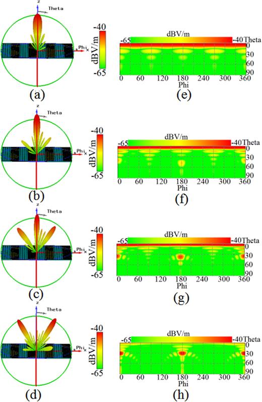 Frequency coding metasurface for multiple directions manipulation of terahertz energy radiation ...