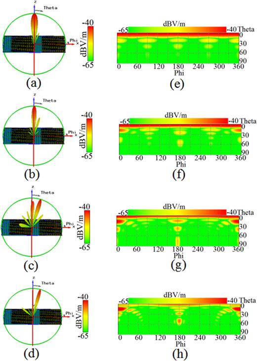 Frequency coding metasurface for multiple directions manipulation of terahertz energy radiation ...