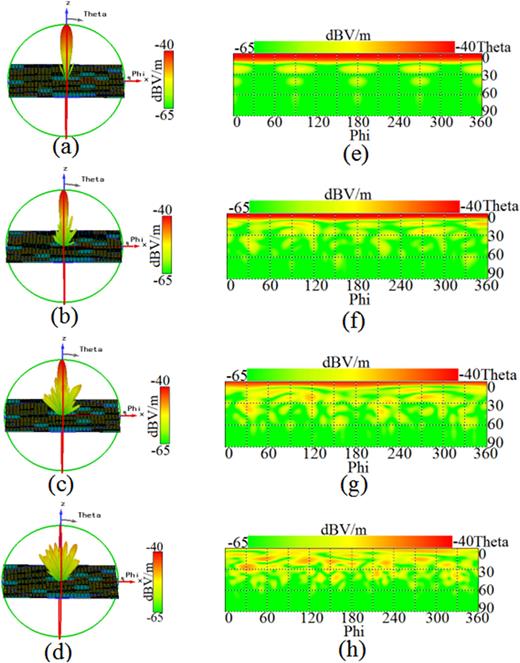 Frequency coding metasurface for multiple directions manipulation of terahertz energy radiation ...