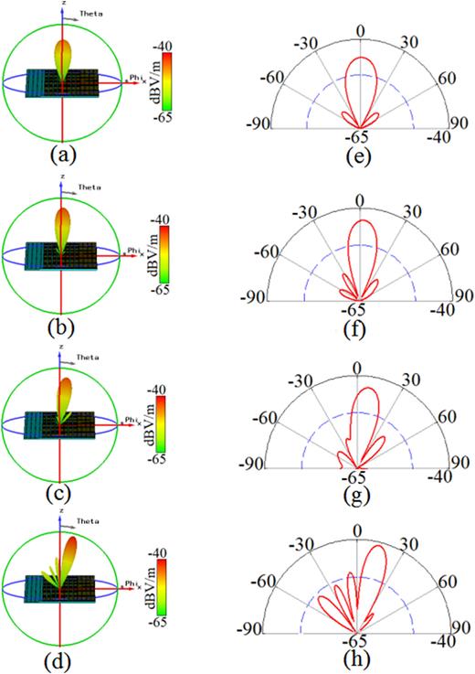 Frequency coding metasurface for multiple directions manipulation of terahertz energy radiation ...