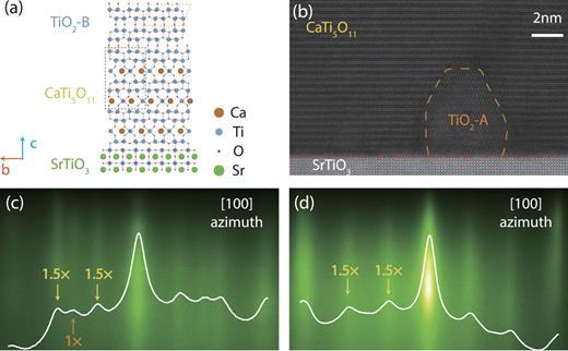 Epitaxial growth of bronze phase titanium dioxide by molecular beam ...