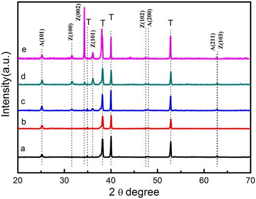 Photoelectrochemical characteristics of ZnO/ TiO2 nanoheterojunctions ...