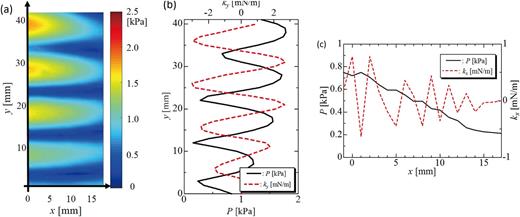 Oscillation characteristics of levitated sample in resonant acoustic ...