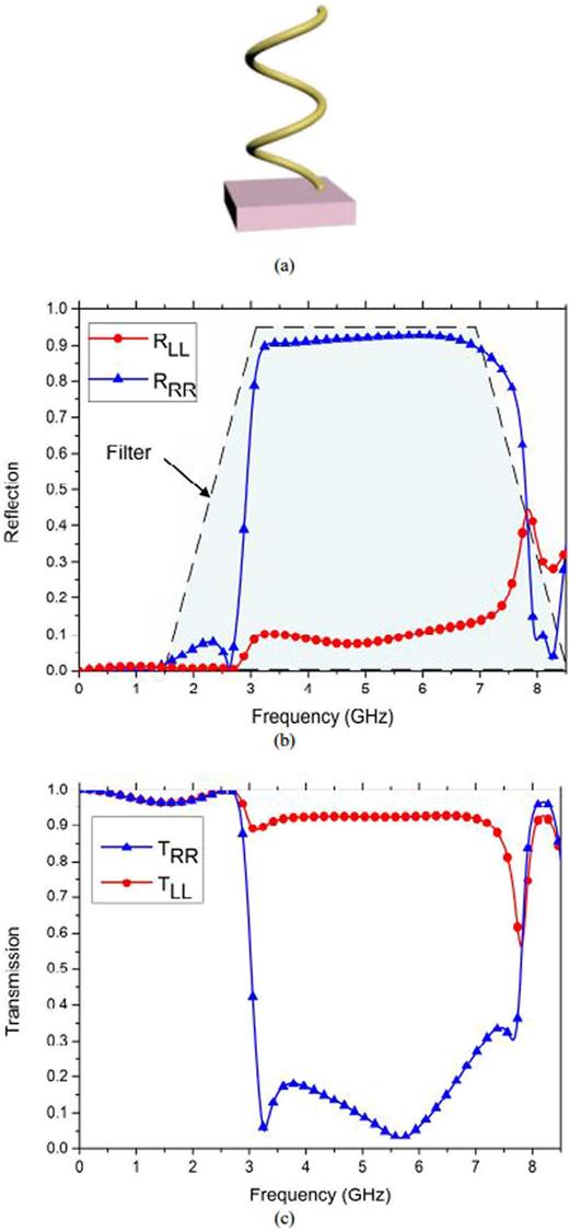 Broadband transparent chiral mirrors: Design methodology and bandwidth analysis | AIP Advances ...