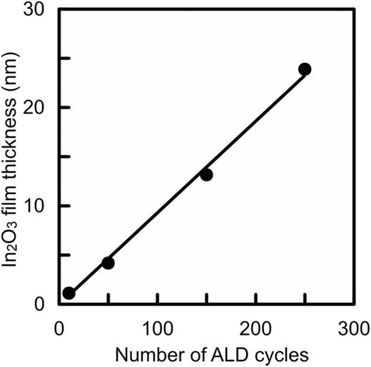 Atomic layer deposition of stoichiometric In2O3 films using liquid ...