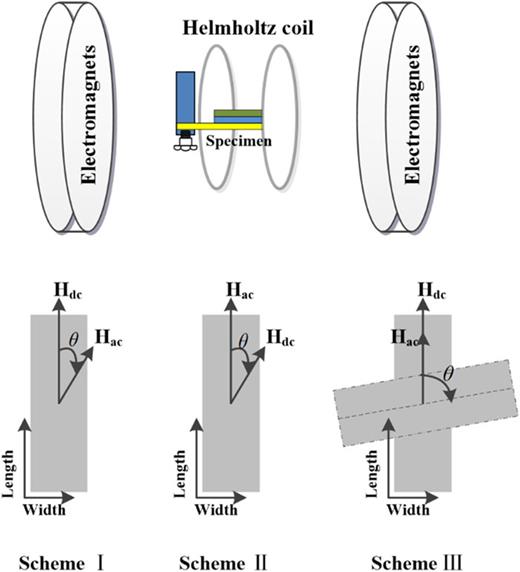 Effect of magnetic-field orientation on dual-peak phenomenon of ...