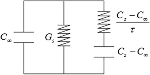 A Debye dispersion model of a two-layered material | AIP Advances | AIP ...