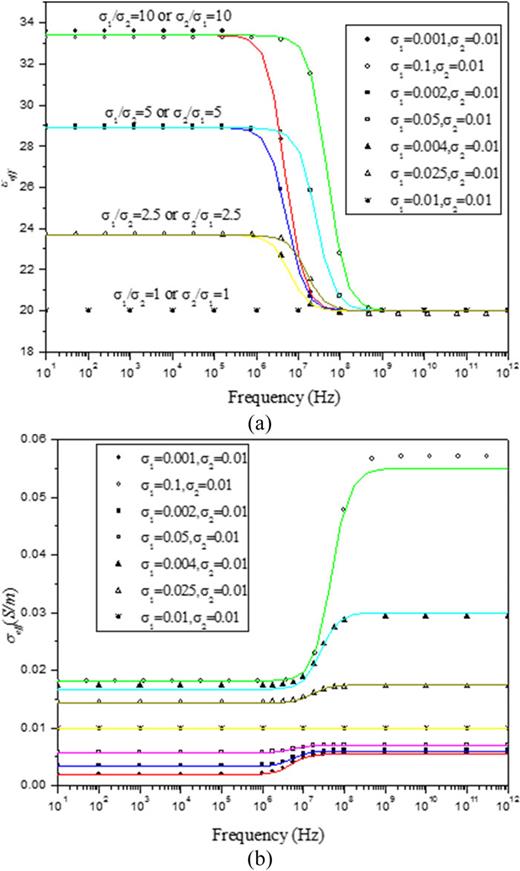 A Debye dispersion model of a two-layered material | AIP Advances | AIP ...