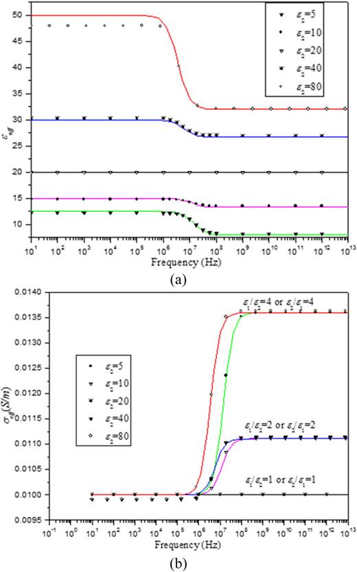 A Debye dispersion model of a two-layered material | AIP Advances | AIP ...