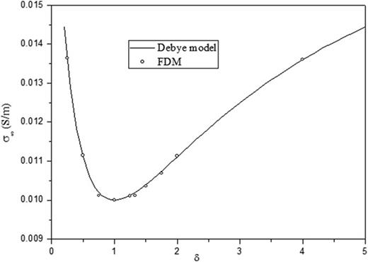 A Debye dispersion model of a two-layered material | AIP Advances | AIP ...