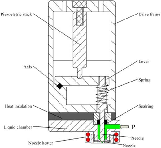 Influence of needle impact velocity on the jetting effect of a ...
