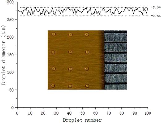 Influence of needle impact velocity on the jetting effect of a ...