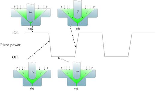 Influence of needle impact velocity on the jetting effect of a ...