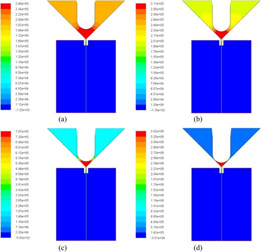 Influence of needle impact velocity on the jetting effect of a ...