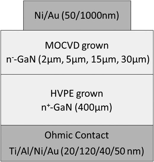 GaN drift-layer thickness effects in vertical Schottky barrier diodes ...