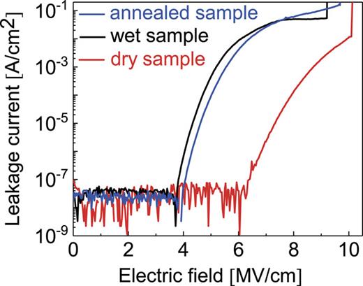 Relationship between band-offset, gate leakage current, and interface ...