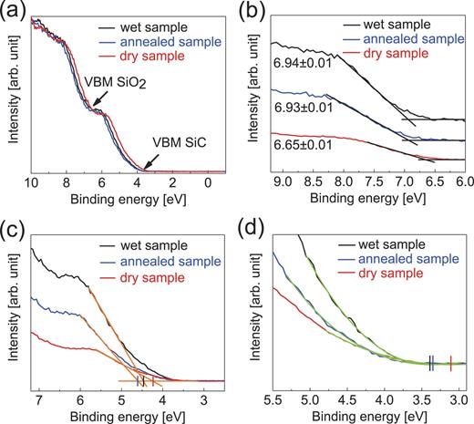 Relationship between band-offset, gate leakage current, and interface ...