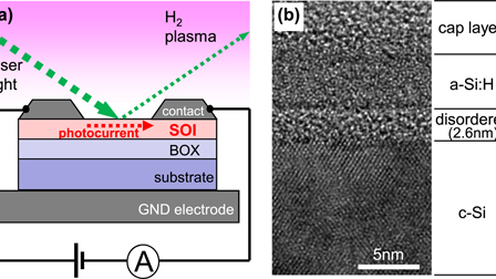 Formation of electronic defects in crystalline silicon during hydrogen ...