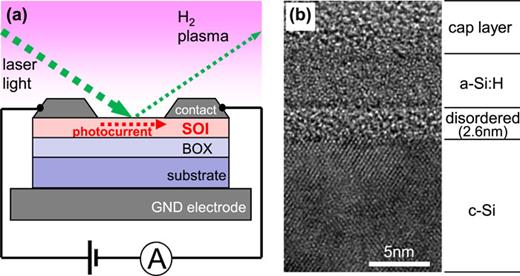 Formation of electronic defects in crystalline silicon during hydrogen ...