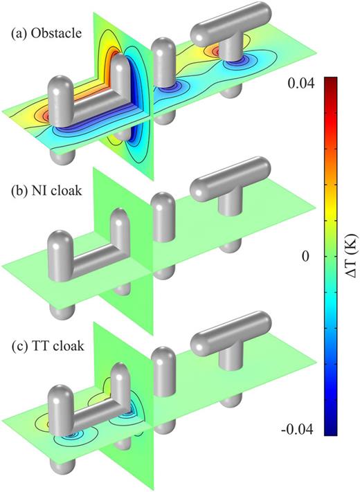 Thermal cloaking of complex objects with the neutral inclusion and the ...