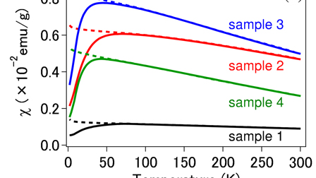 Role of the particle size of Fe nanoparticles in the capacity of FeF3 ...