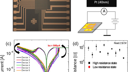 Memristor crossbar array for binarized neural networks | AIP Advances | AIP Publishing