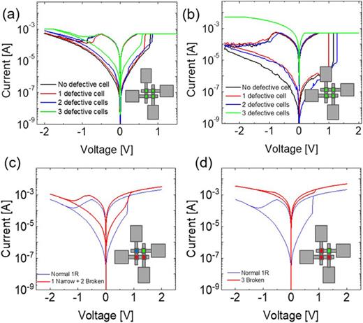 Memristor crossbar array for binarized neural networks | AIP Advances ...