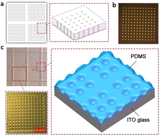 Large-scale and contact-free fabrication of microwell arrays based on ...