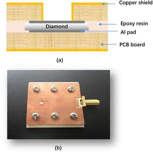 Design, fabrication and testing of CVD diamond detectors with high ...