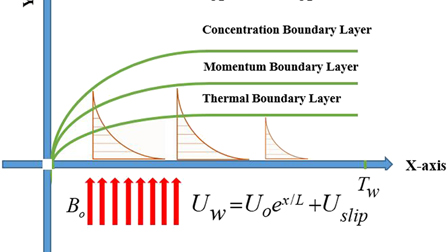 Numerical study of Darcy-Forchheimer model with activation energy ...