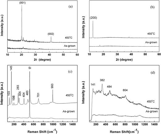 Effects of substrate on the structure and properties of V2O5 thin films ...