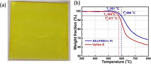 Investigation of Mo films deposited on high temperature polyimide ...