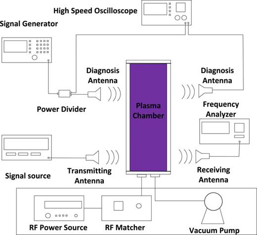 Intra-pulse modulation of the linear frequency modulated pulse caused ...