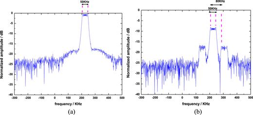 Intra-pulse modulation of the linear frequency modulated pulse caused ...